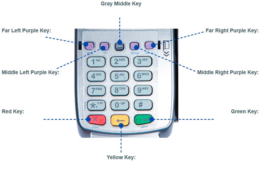 AFS Verifone VX520 - Payment Terminal Quick Reference Guide | ManualsLib