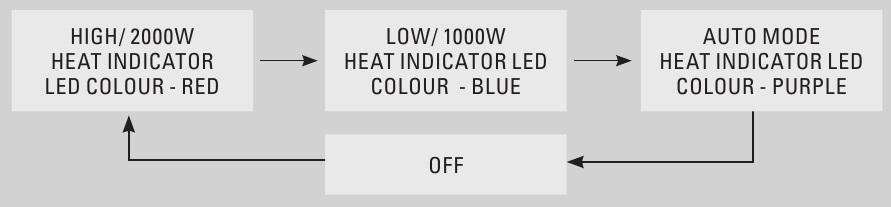 Arlec Magnus EFH422 - 2000W Fireplace Heater Manual | ManualsLib