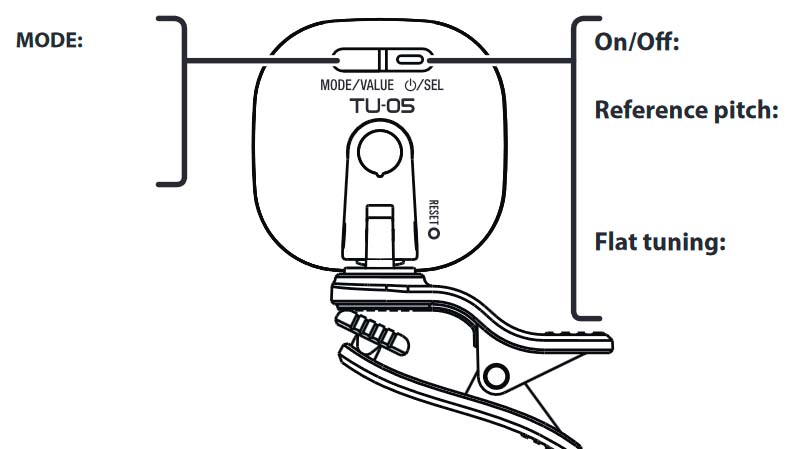 Boss TU-05 - Rechargeable Clip-on Chromatic Tuner Manual | ManualsLib