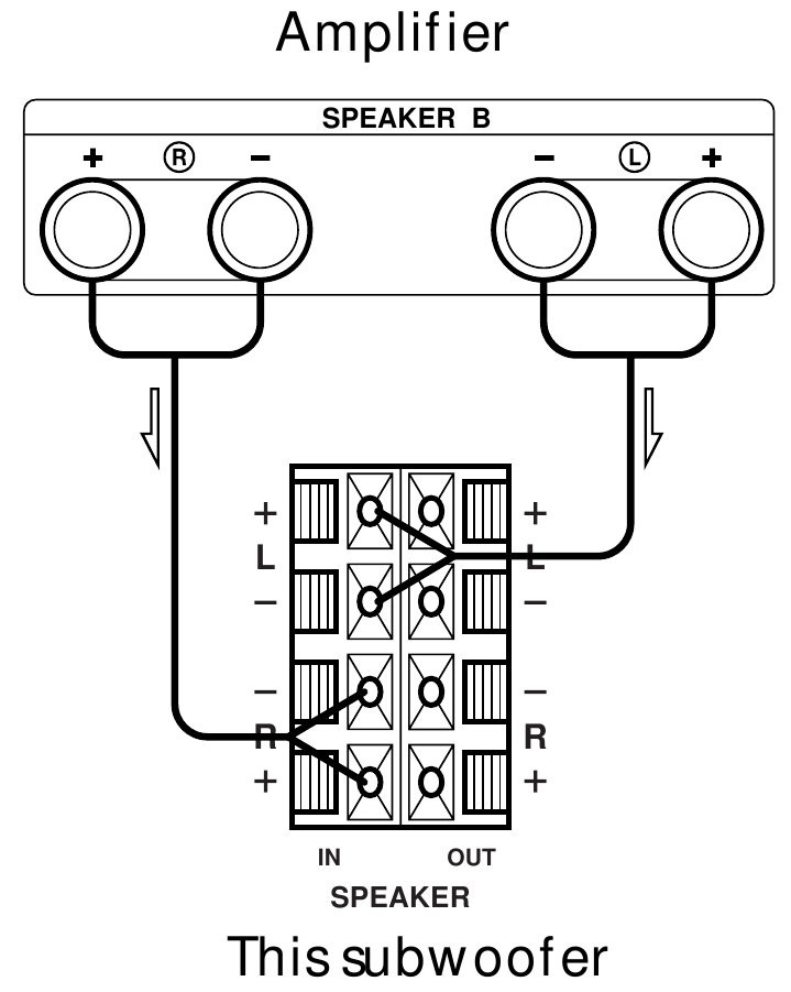 Sony SA-WM 250 - Subwoofer Manual | ManualsLib