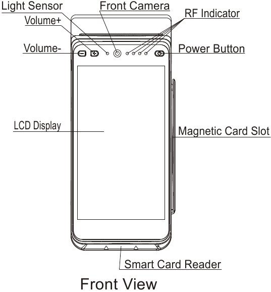PAX A930 - Wireless Android POS Terminal Quick Setup Guide | ManualsLib