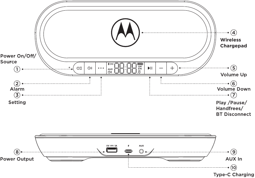 Motorola SONIC SUB 520 SP027 - Radio Alarm Clock Manual | ManualsLib