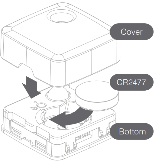 SmartThings STS-IRM-250 - Motion Sensor Quick Start Guide | ManualsLib