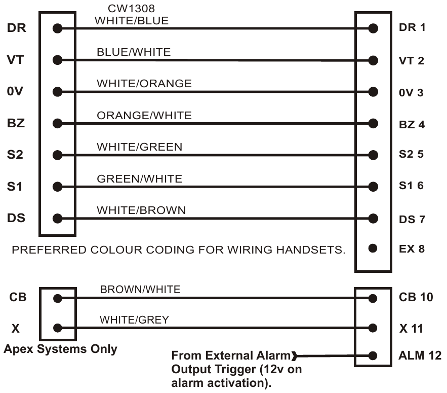 Entrotec RH3+ - Telephone Instructions | ManualsLib