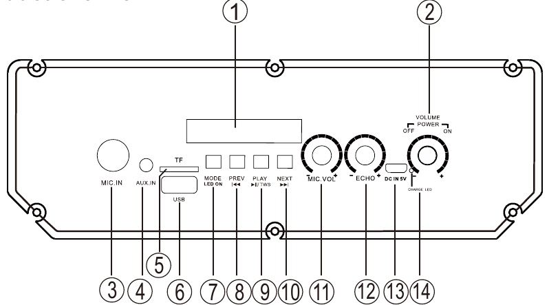 ProScan PA1271 - 12" Light Up Bluetooth Speaker-FM Radio Manual | ManualsLib