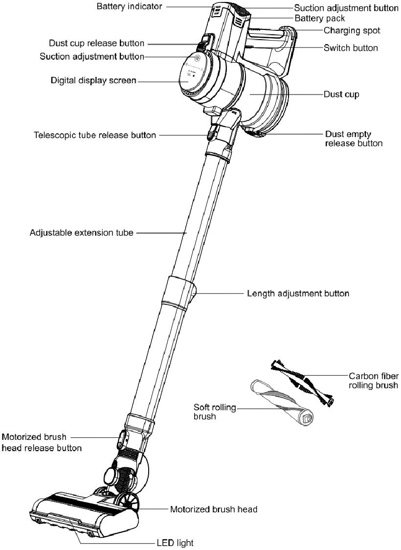 BUTURE VC10 - Cordless Vacuum Cleaner Manual | ManualsLib