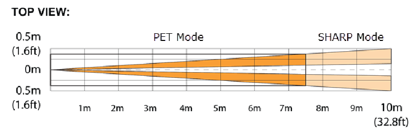 Paradox NV35MR - Dual Detector With Anti-Masking And Pet Immunity ...