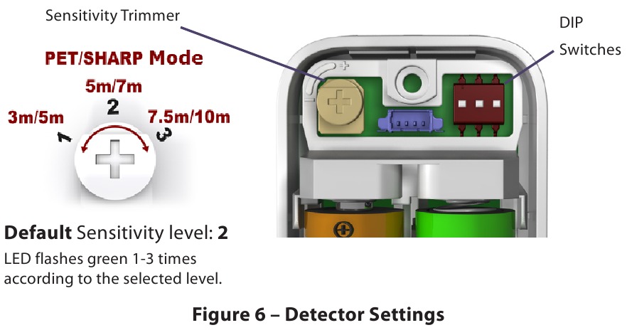 Paradox NV35MR - Dual Detector With Anti-Masking And Pet Immunity ...