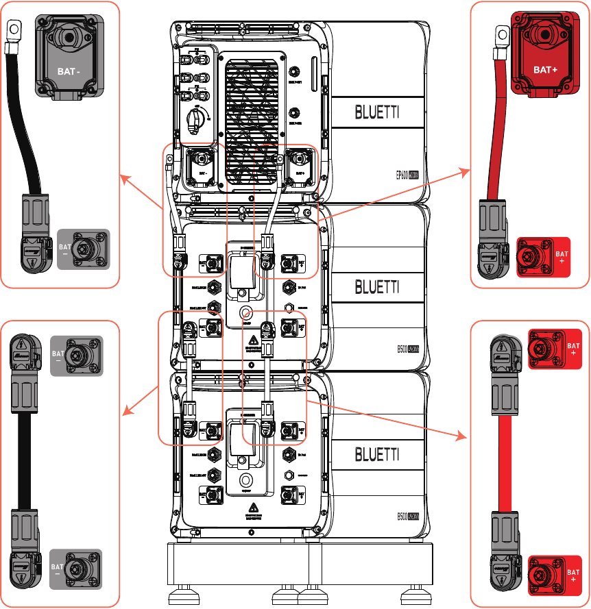 Bluetti EP600, B500 - Storage System Quick Guide | ManualsLib