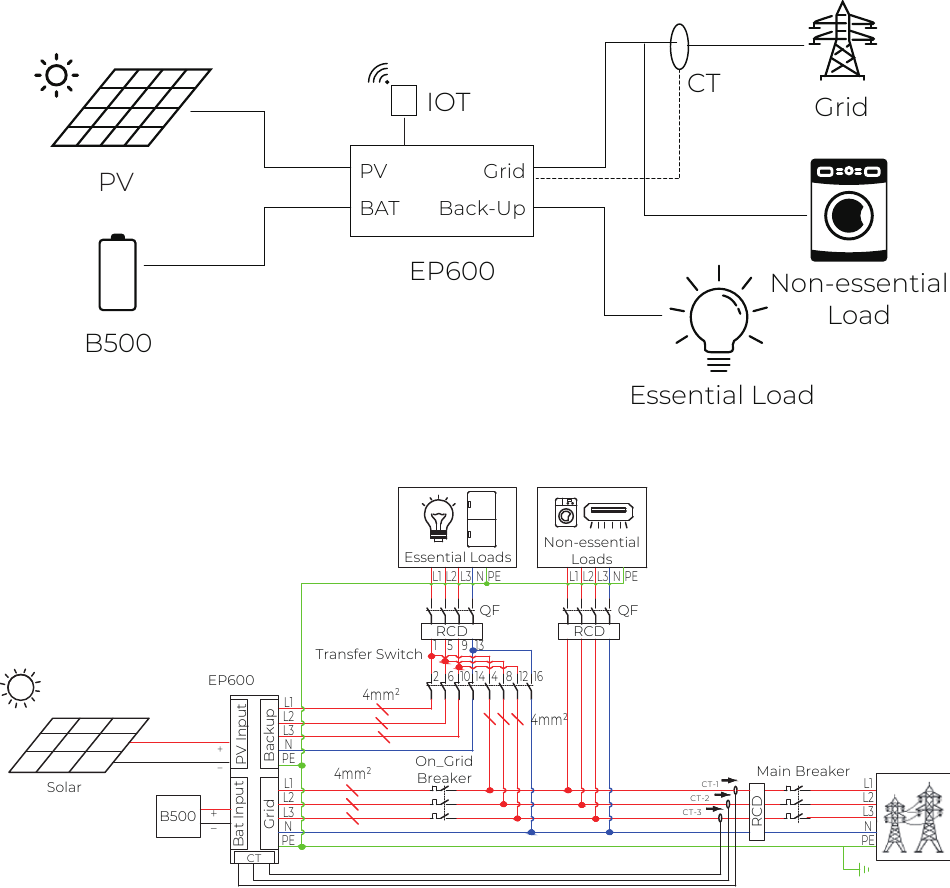 Bluetti EP600, B500 - Storage System Quick Guide | ManualsLib