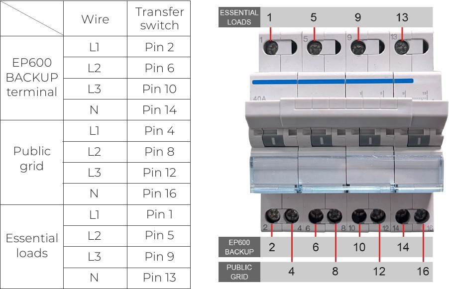 Bluetti EP600, B500 - Storage System Quick Guide | ManualsLib