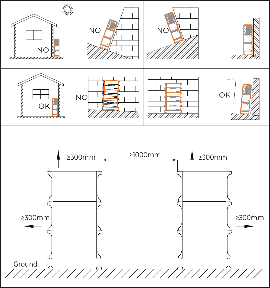 Bluetti EP600, B500 - Storage System Quick Guide | ManualsLib