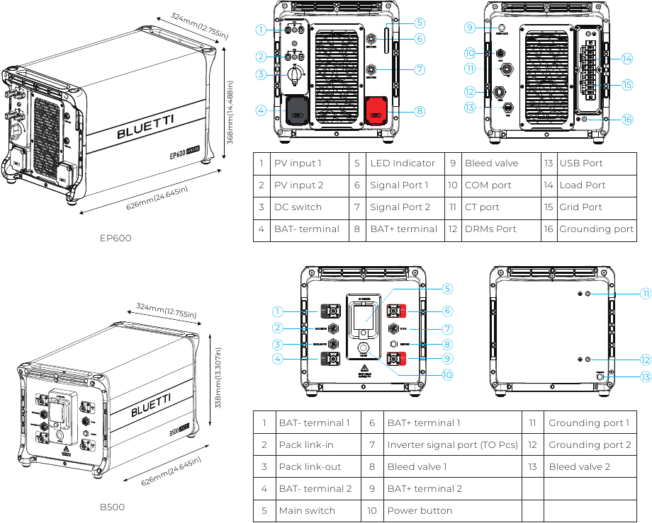 Bluetti EP600, B500 - Storage System Quick Guide | ManualsLib