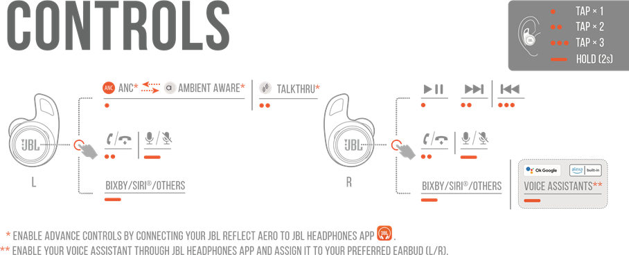 JBL Harman Reflect Aero TWS - True Wireless Earbuds Quick Start Guide ...