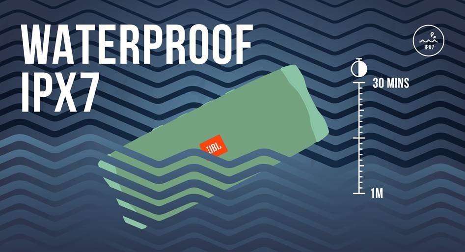 JBL Harman FLIP 5 - Portable Waterproof Speaker Quick Start Guide ...