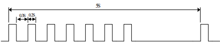 StepperOnline CL86T (V4.0) - Closed Loop Stepper Driver Manual | ManualsLib