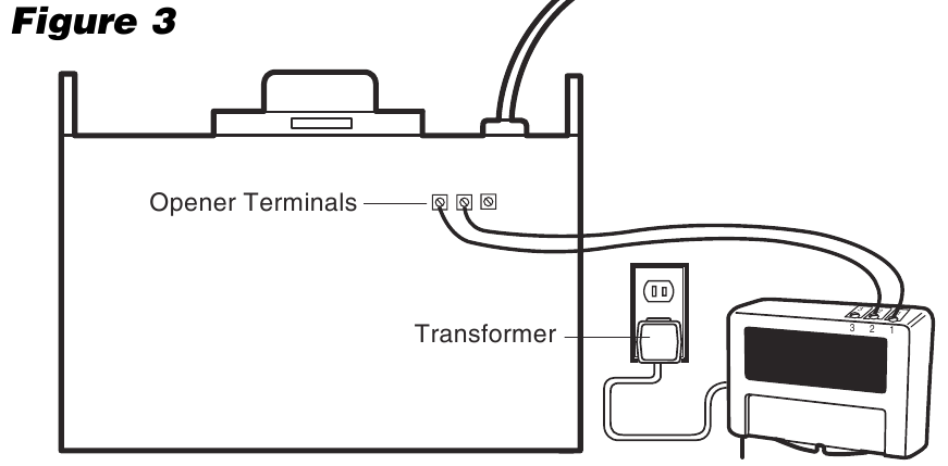 Raynor 545RGD, 545-1RGD, 545-2RGD Safety Signal - Garage Door Opener ...