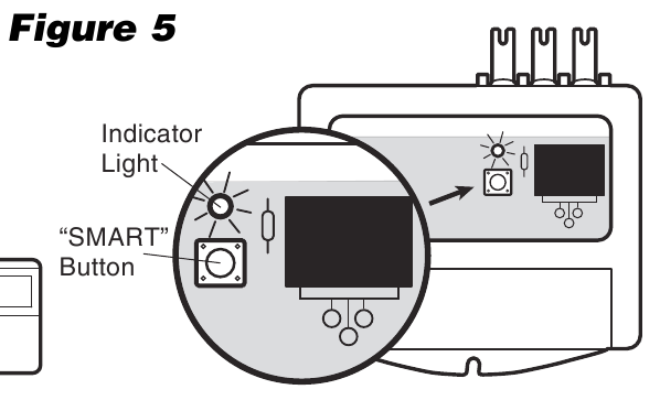 Raynor 545RGD, 545-1RGD, 545-2RGD Safety Signal - Garage Door Opener ...