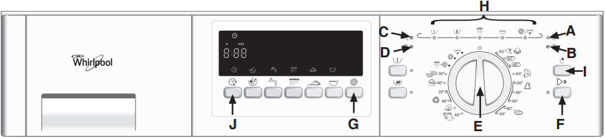 Whirlpool AWOC 0714 - Washer Programme Chart and Instructions | ManualsLib