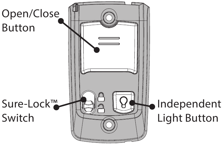 Genie Series II - Wall Console Installation Manual | ManualsLib