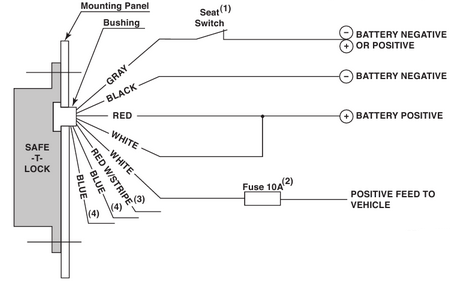 SSI SAFE-T-LOCK, SAFE-T-LOCK PLUS - Programmable Code Switch Manual ...