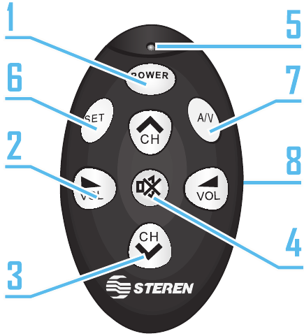 Steren RM-010 - Universal Remote Control Manual | ManualsLib