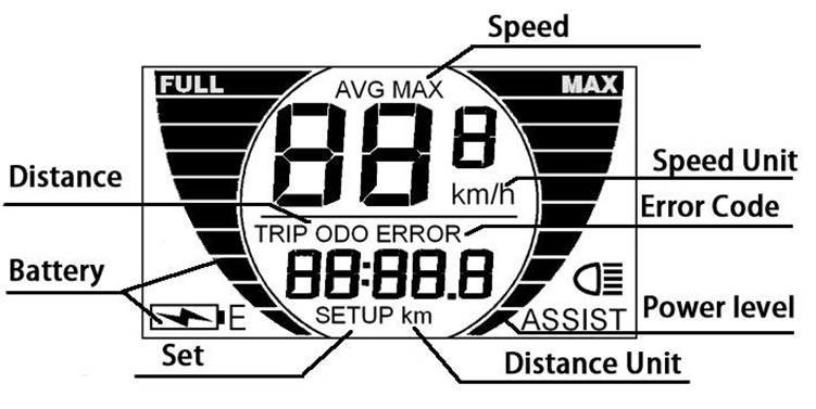 King-Meter KM529 - Bike LCD Display Manual | ManualsLib