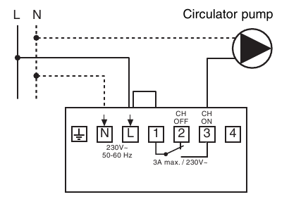 DELTA DORE D10 W RF - Thermostat For Heating Control Installation ...