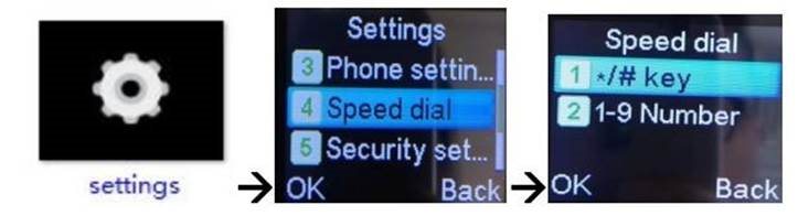 Artfone C1 - Big Button Senior and Elderly Mobile Phone with SOS Button ...