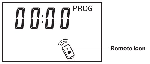 SkyLink KN-318 - Garage Door Remote Control Manual | ManualsLib