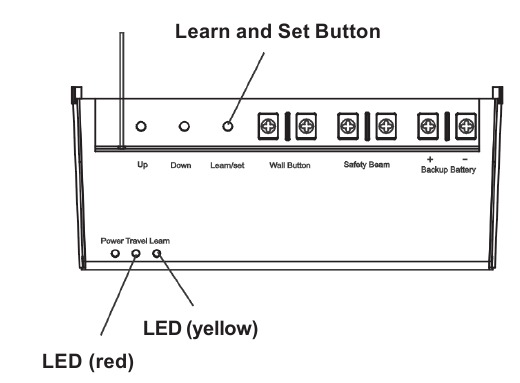 SkyLink KN-318 - Garage Door Remote Control Manual | ManualsLib