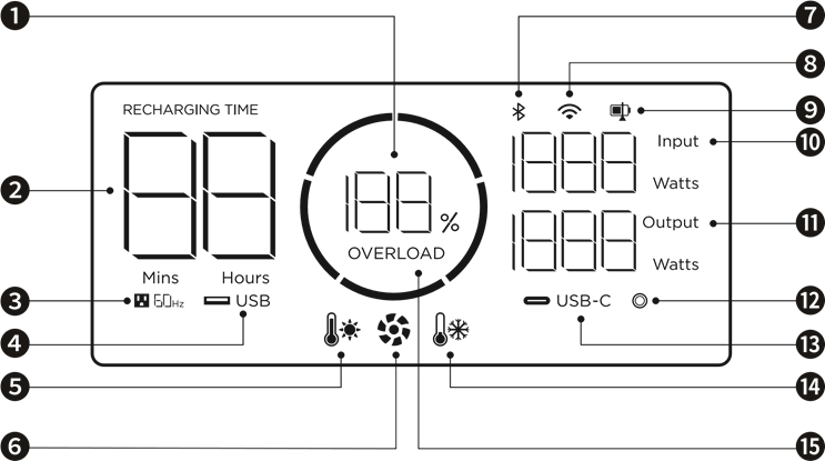 EcoFlow RIVER 2 Max - Portable Power Station Manual | ManualsLib
