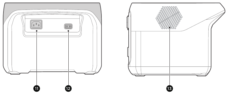 EcoFlow RIVER 2 Max - Portable Power Station Manual | ManualsLib