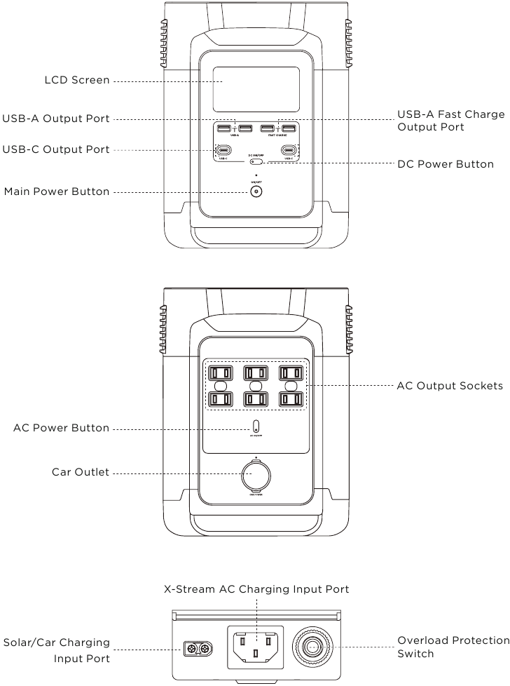 EcoFlow DELTA - Portable Power Station Manual | ManualsLib