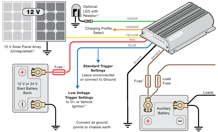 REDARC BCDC1225D, BCDC1240D, BCDC1250D - Dual Input Multi-Stage Battery ...
