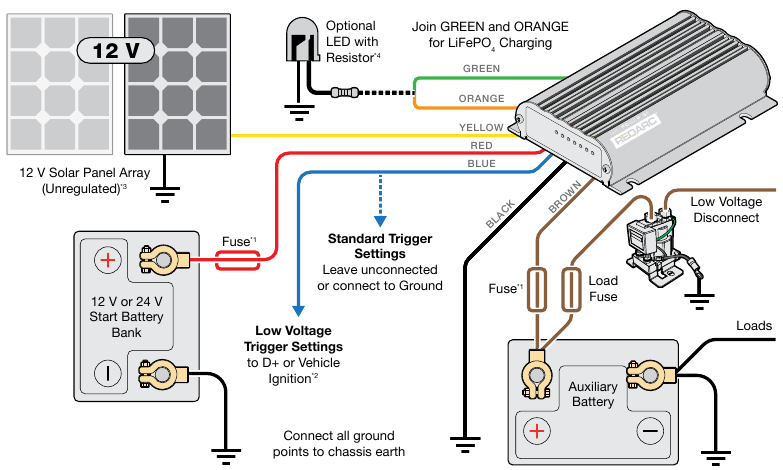 REDARC BCDC1225D, BCDC1240D, BCDC1250D - Dual Input Multi-Stage Battery ...