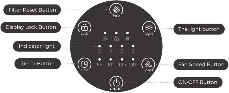 AROEVE MK03 | ManualsLib