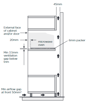Westinghouse WMB4425SC, WMB4425DSC - MICROWAVE OVEN Manual | ManualsLib