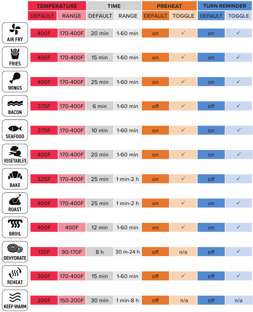 Gourmia GAF1230 - 14-Quart Digital All-in-One Air Fryer Manual | ManualsLib