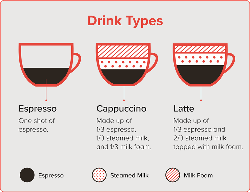 Gourmia GCM4210 - 4-Shot Steam Espresso, Cappuccino, and Latte Maker Manual | ManualsLib