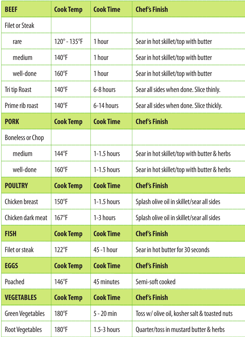 Gourmia GSV138 - Immersion Sous Vide Pod Manual | ManualsLib