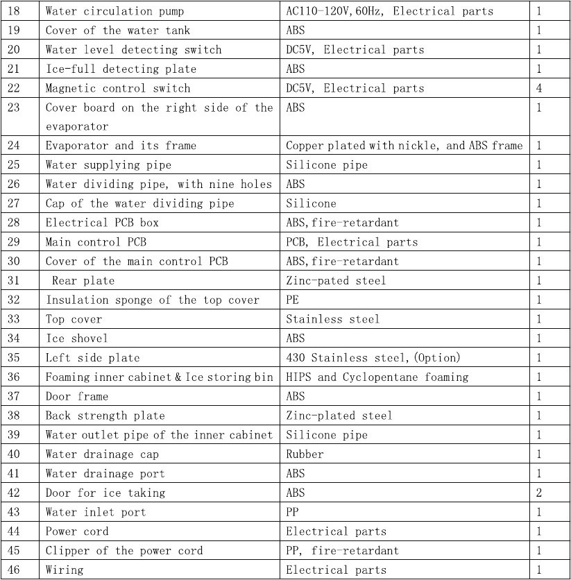 EUHOMY IM-02 - Automatic Ice Maker Manual | ManualsLib