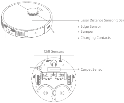 Dreame Dreamebot L10 Ultra - Robot Vacuum and Mop Manual | ManualsLib