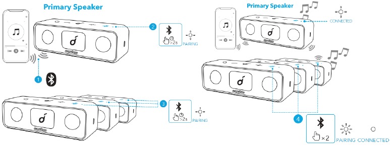 Soundcore 3 - Portable Bluetooth Speaker Manual | ManualsLib