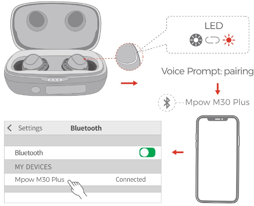 MPOW M30 Plus Bluetooth Headphones Manual | ManualsLib