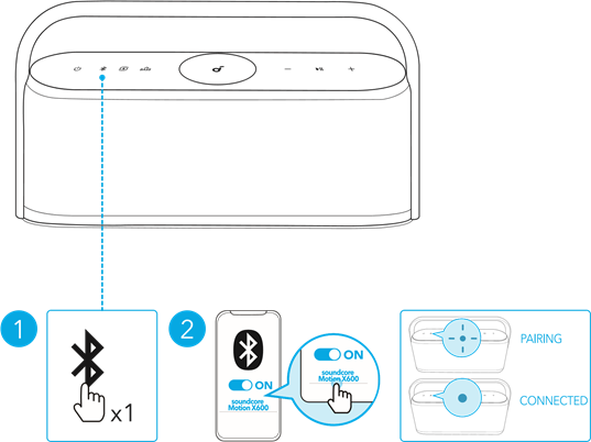 Soundcore Motion X600 - Portable Bluetooth Speaker Manual | ManualsLib