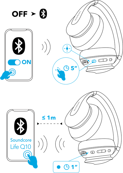 Soundcore Life Q10 - Wireless Bluetooth Headphones Manual | ManualsLib