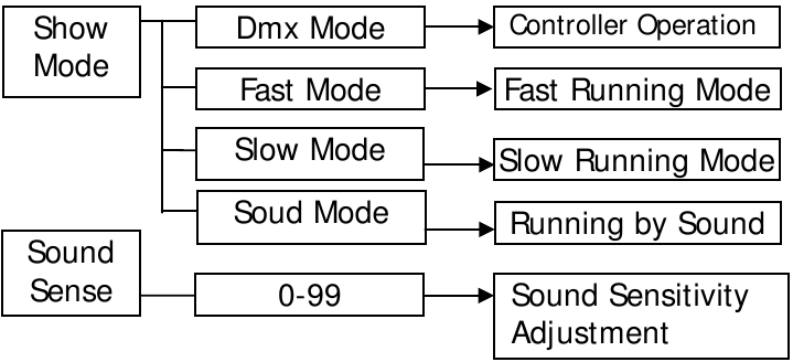 BETOPPER LED Moving Beam Wash Light LM108 - 36x3W RGBW Moving Head ...