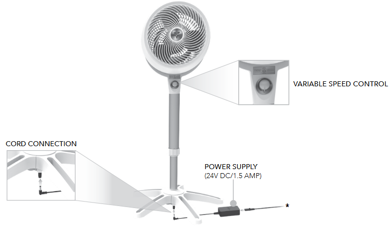 Vornado 533DC, 633DC, 683DC - Air Circulator Manual | ManualsLib