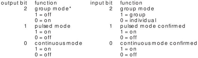 Apollo 55000-852 - Sounder Control Unit Installation Guide | ManualsLib